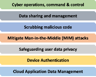 Cybersecurity Patent » NXTKey Corporation
